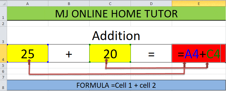 What Is Excel Addition Formula How To Do Addition In Excel 5 Examples 